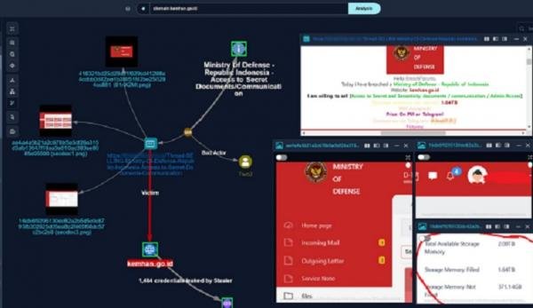 Situs Kemhan Diduga Diiretas, Ini Kata Biro Humas Setjen Kemhan – GARUDA TV
